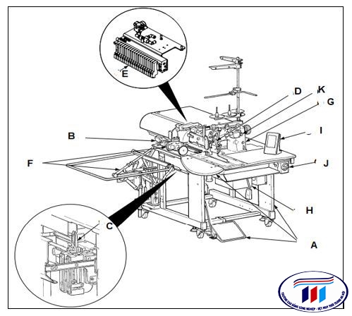 HƯỚNG DẪN VẬN HÀNH MÁY BỔ TÚI TỰ ĐỘNG APW-895